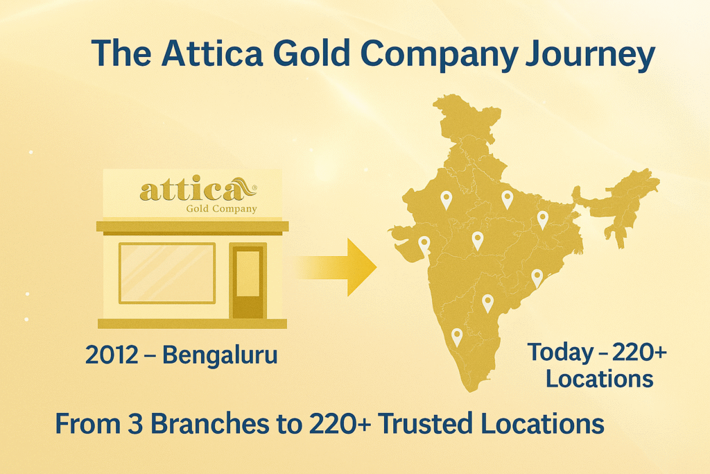 The Story of Attica Gold Company – India’s Trusted Gold Buyer